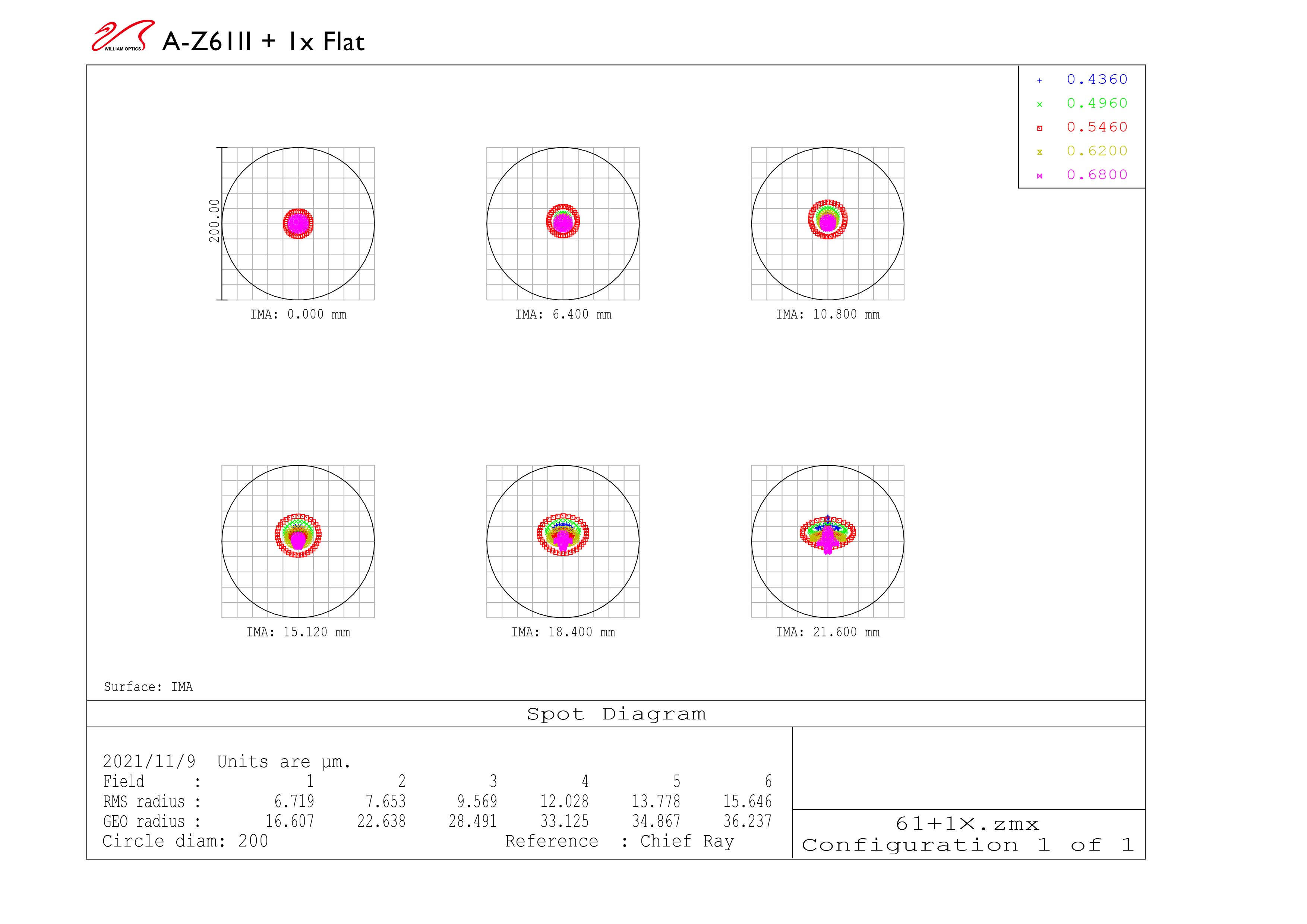 William Optics Zenithstar ZS 61 II APO (dublet APO FPL53 61 mm f/5,9, 2 ...
